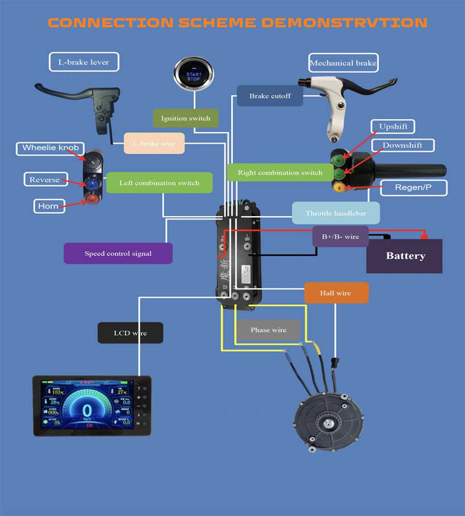Moxin Wheelie-Assist 60 kW Controller for Sur-Ron Light Bee, E-Ride Pro ...